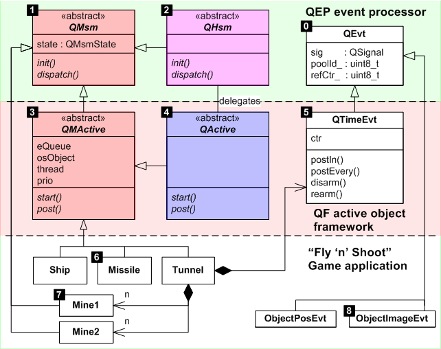 QP框架解析-CSDN博客