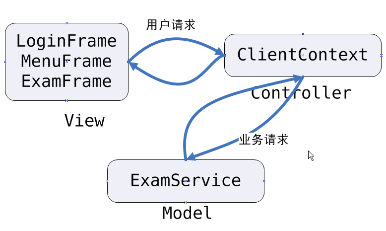 Mvc架构详解 Csdn博客