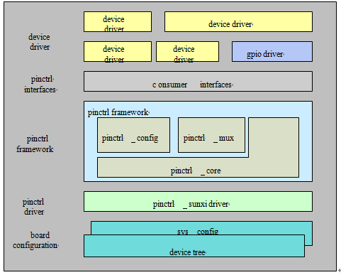 linux PINCTRL_linux pinctrl-CSDN博客