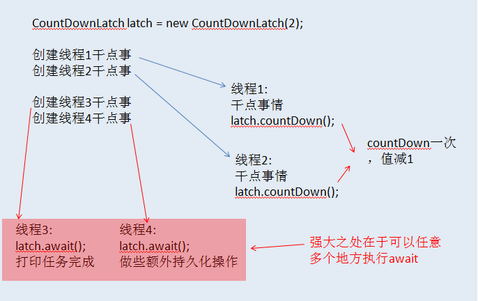 Java共享锁实现原理及countdownlatch解析6 Countdownlatch怎么实现共享锁的讲下原理 Csdn博客