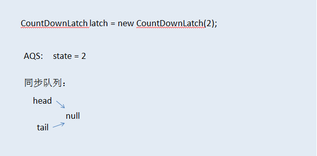 Java共享锁实现原理及countdownlatch解析6 Countdownlatch怎么实现共享锁的讲下原理 Csdn博客