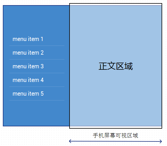 侧滑菜单实现与效果增强 Csdn博客 8933