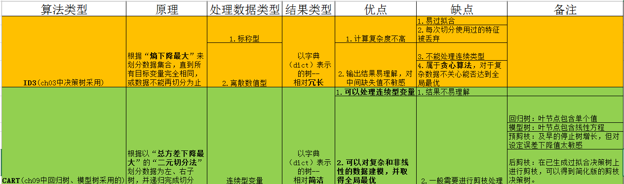 机器学习实战 Ch09树回归（cart算法）机器学习实战 树回归源码注释 Csdn博客 4416