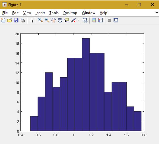用matlab解决实际应用题matlab大作业解决一个问题 Csdn博客