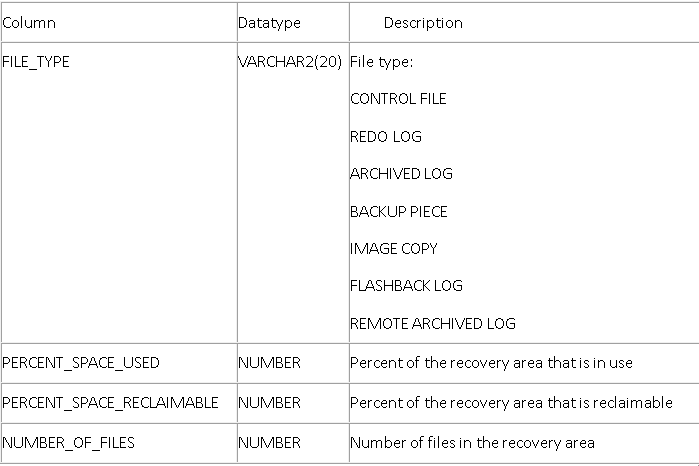 Oracle Backup（三）：数据库归档设置 Oracle 数据库700g Archivelog 3t Csdn博客
