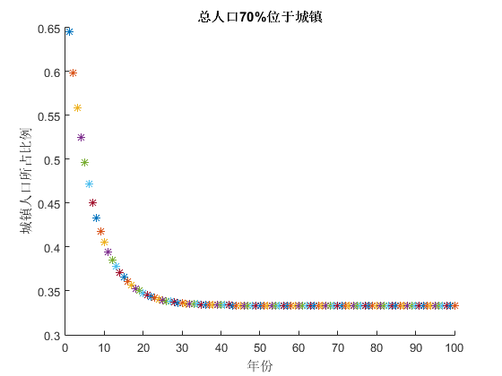 用matlab解决实际应用题matlab大作业解决一个问题 Csdn博客