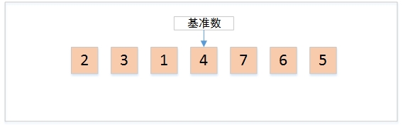 Java与算法之2 快速排序快速排序算法 Java Csdn博客 