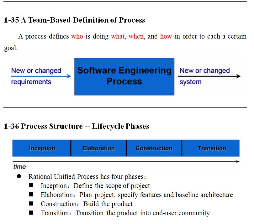 Rup Within The Context Of The Six Best Practicesbest Practices 和rup Csdn博客