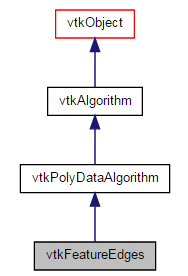 vtkFeatureEdges 类简介-CSDN博客