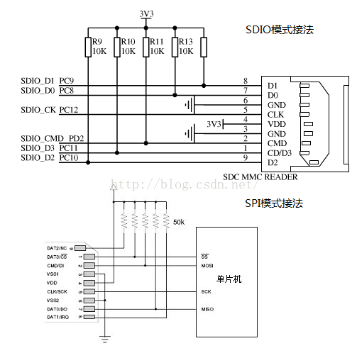 Stm32 Fatfs 读写sd卡stm32 Fatfs Sd Csdn博客 