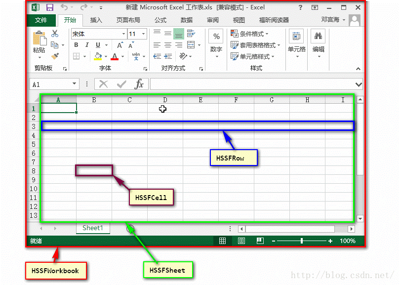Java Excel省市区级联菜单设置java Excel 省市区 Csdn博客