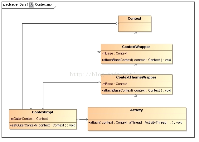 Android60 Activity一） Activity创建 初始化activityclloadclassclassnamenewinstance Csdn博客 