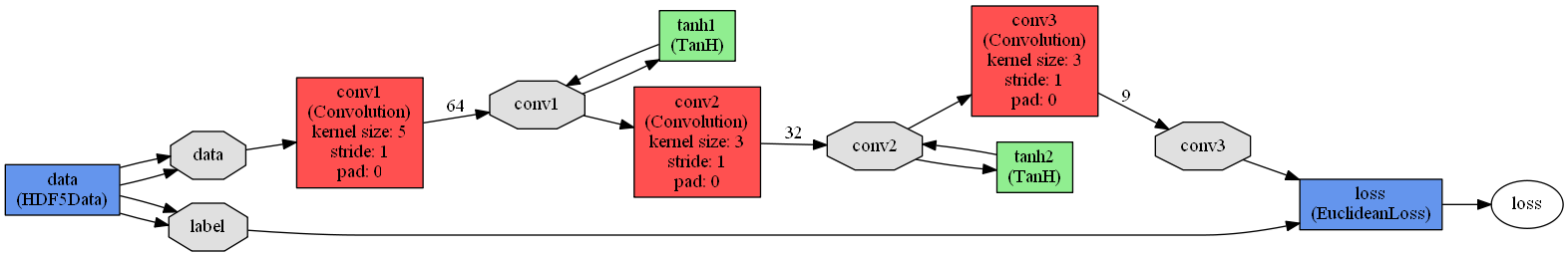 Super Resolution技术日记——espcn Super Resolution 训练过程 Csdn博客