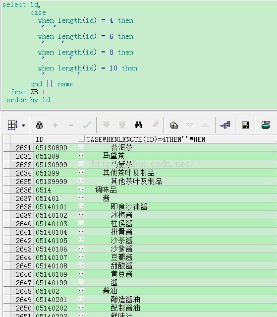 Oracle按code编码长度查询代码展现层级关系（给字段前加空格）oracel 组织按编码长度级次查询 Csdn博客 0652