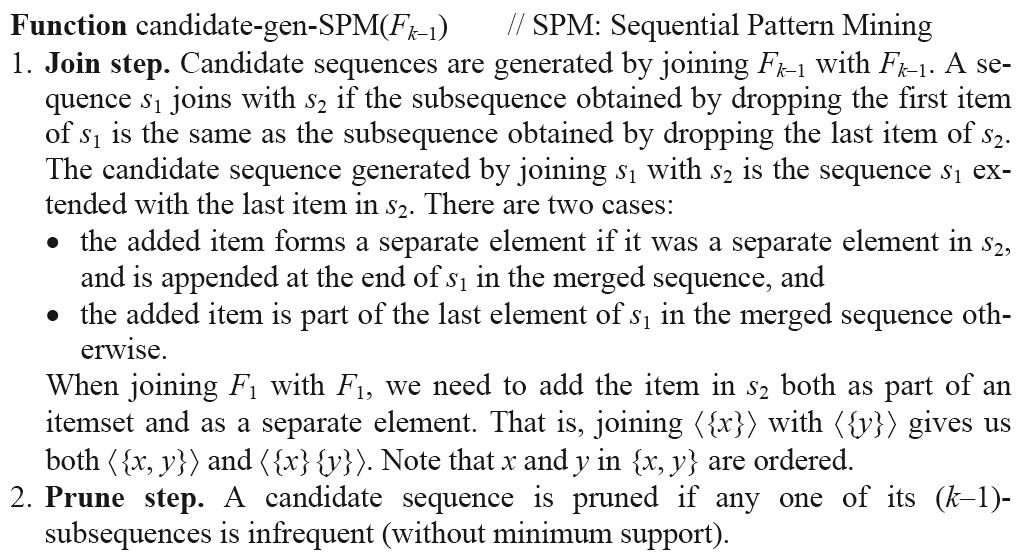 序列模式挖掘——gsp算法gsp算法例题 Csdn博客