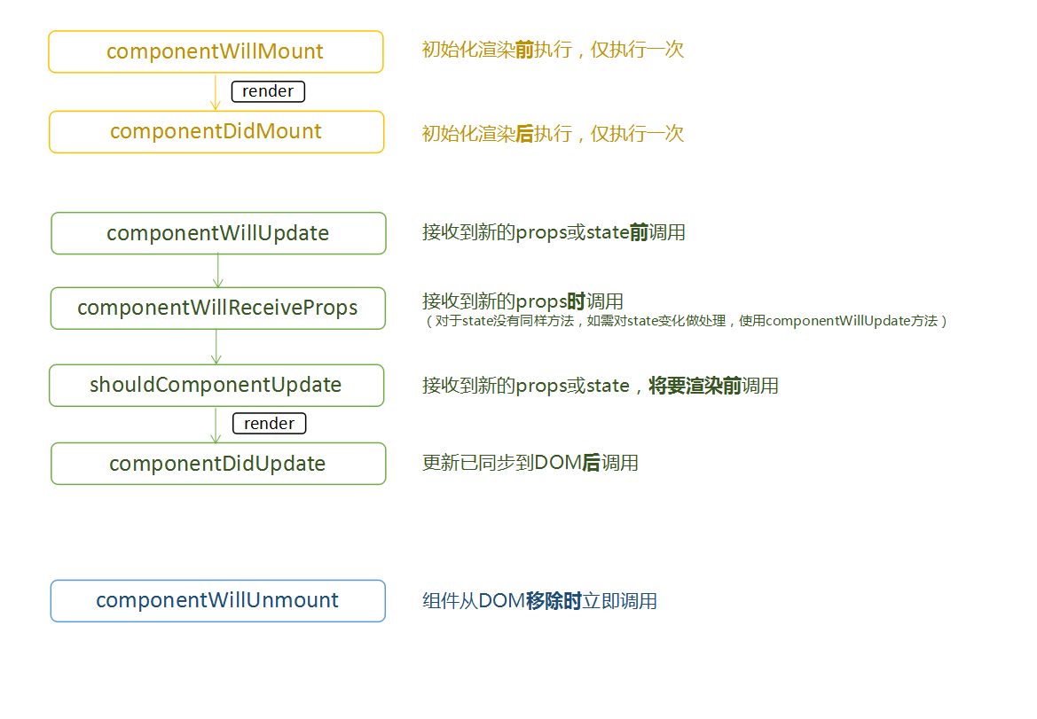 React生命周期图示 React 根据生命周期搞占位图 Csdn博客
