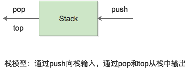 栈的抽象数据类型（abstract Data Type，adt） Csdn博客