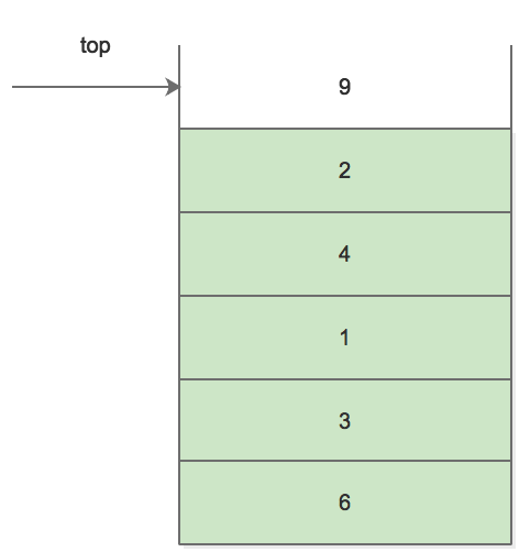 栈的抽象数据类型（abstract Data Type，adt） Csdn博客