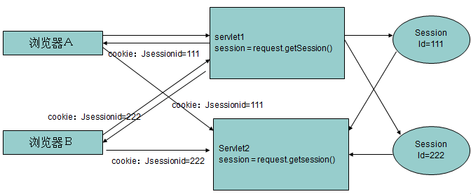 JavaEE实战——会话与状态 Cookie_Session_技户里feb3ee-CSDN博客