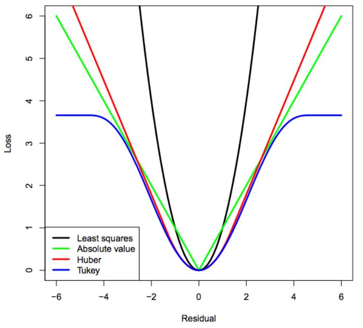 Opencv实现sfm（三）：三维重建bundle Adjustmentopencv实现sfm三 Csdn博客