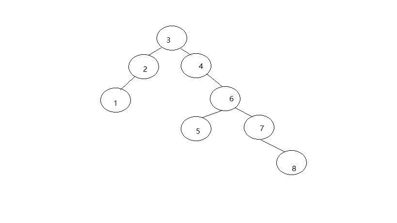 Python实现二叉树及其4种遍历python实现树状递归遍历 Csdn博客 