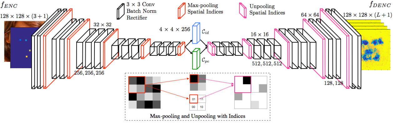 人脸对齐（二十一）--A Recurrent Encoder-Decoder Network for Sequential Face Alignment-CSDN博客