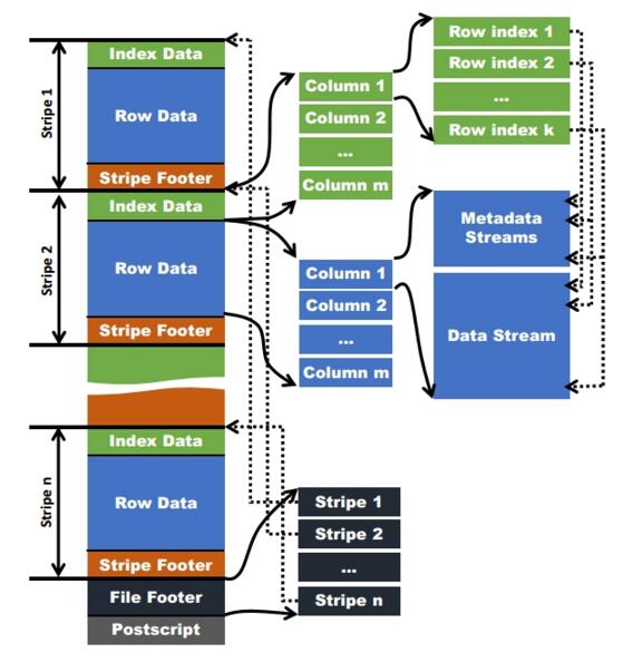 RCFile和ORCFile_rcfile和orcfile的区别-CSDN博客