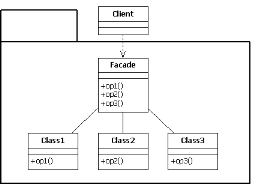 Java设计模式之外观模式外观模式 设计java Csdn博客