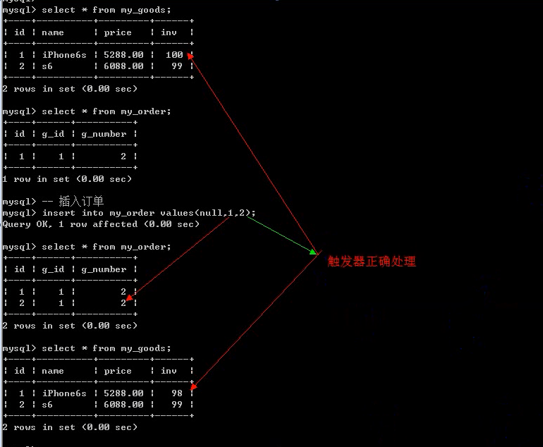 Mysql入门（十二）之触发器与函数触发器函数 Csdn博客