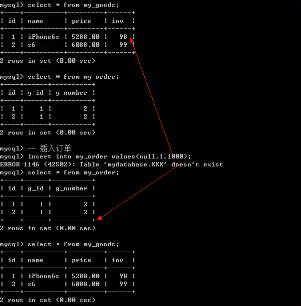 Mysql入门（十二）之触发器与函数触发器函数 Csdn博客