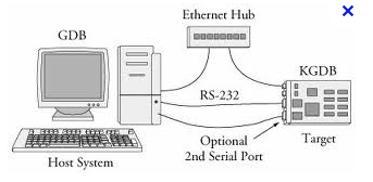 通过KGDB进行双机内核调试_rv1126使用kgdb内核调试4.19-CSDN博客