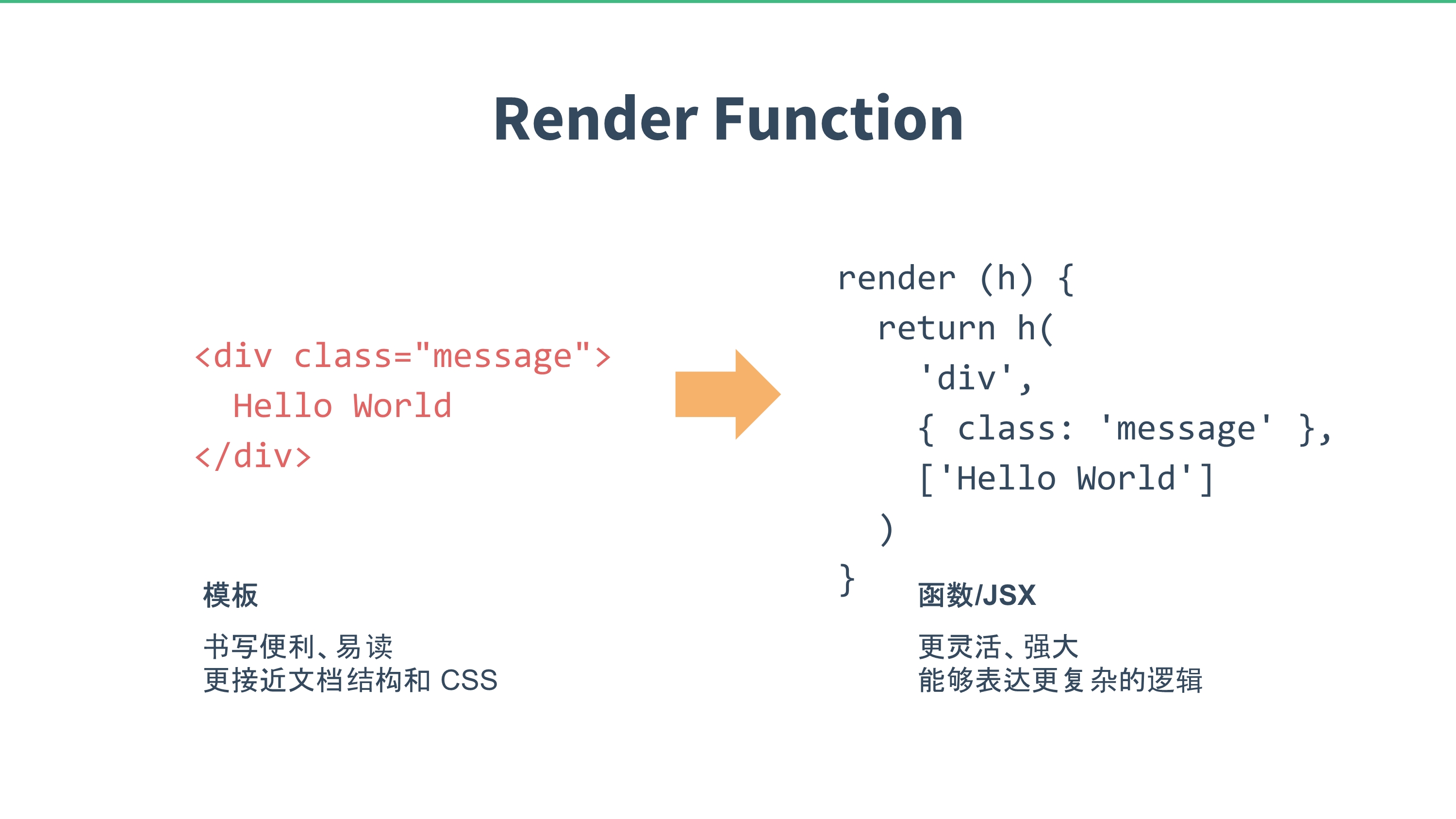Vuejs 框架解析 图 Vuejs画图说明框架之间的关系 Csdn博客