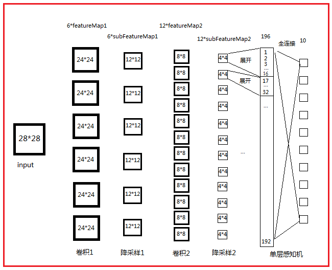 卷积神经网络cnn学习笔记3：matlab代码理解matlab Cnn Github Csdn博客