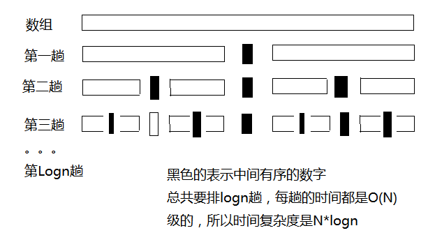 快排详解 Csdn博客 