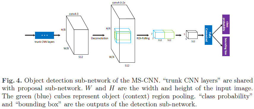 论文笔记 Mscnn：a Unified Multi Scale Deep Convolutional Neural Network For Fast Object Detection多尺度 3579