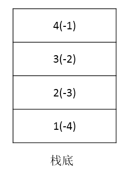 Lua与C交互详解-CSDN博客