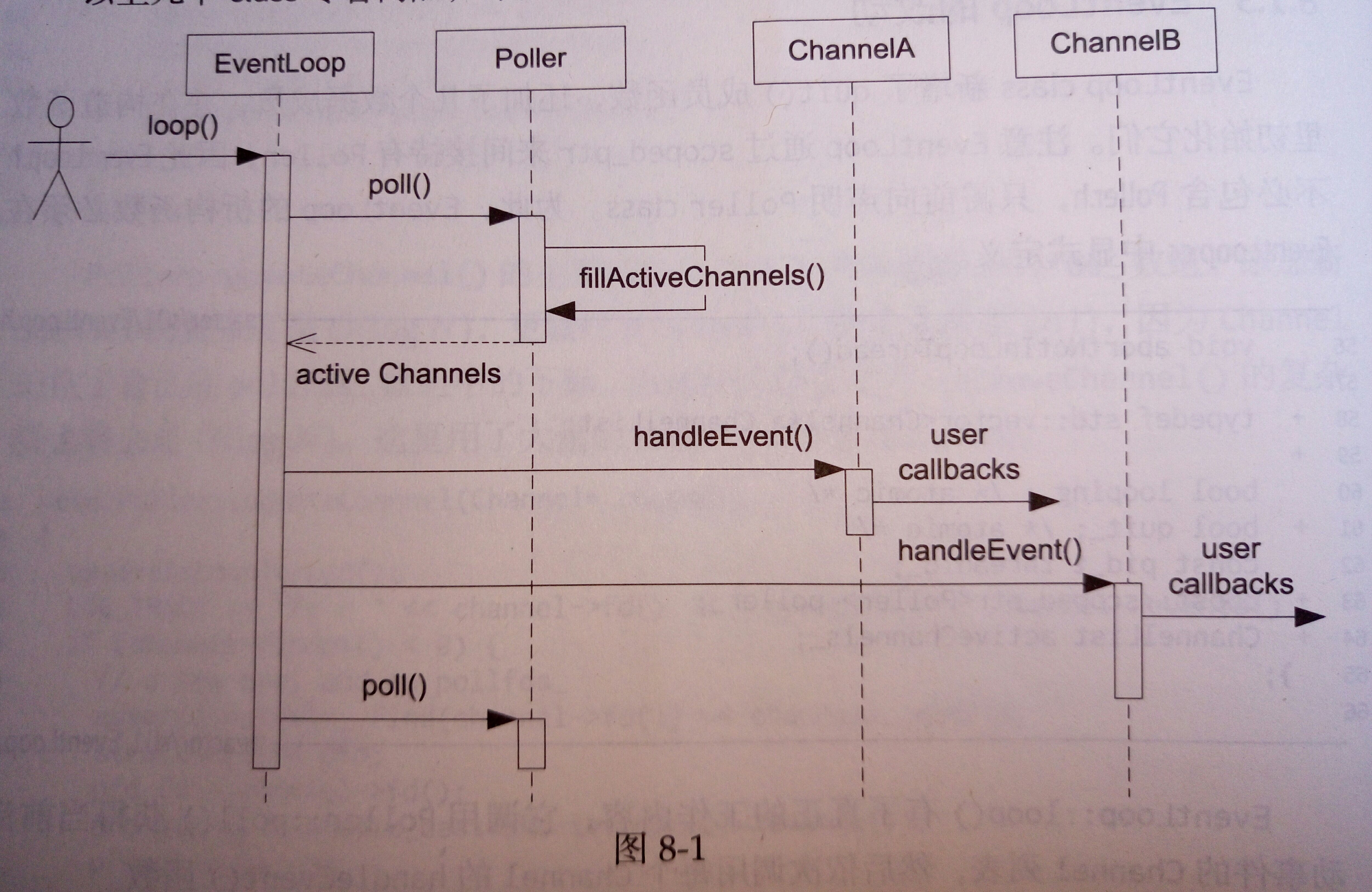 《linux多线程服务端编程》—muduo网络库1linux多线程服务器编程 使用 Muduo C网络库 陈硕 Part 1 Csdn博客