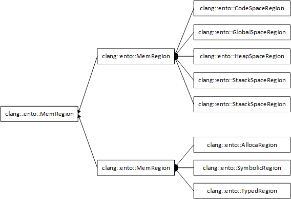 Clang Static Analyzer源码分析（五）clang源码分析 Csdn博客