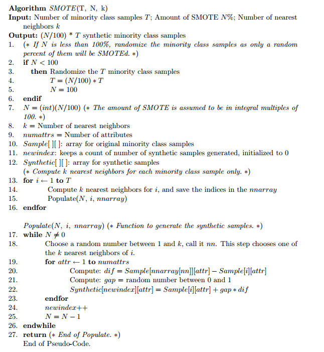 Smote算法及其python实现 Sklearn Smote Csdn博客