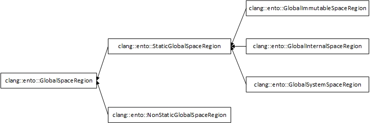 Clang Static Analyzer源码分析（五）clang源码分析 Csdn博客