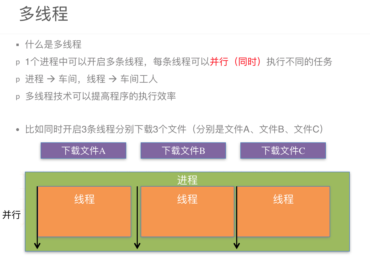 多线程 Csdn博客