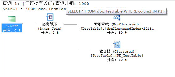 关于sqlserver In 走不走索引sqlserver In 索引 Csdn博客 9128