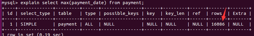 Mysql性能优化 Sql语句优化、索引优化、数据库结构优化、系统配置优化、服务器硬件优化sql优化从架构、硬件、sql语句、系统配置分析 Csdn博客