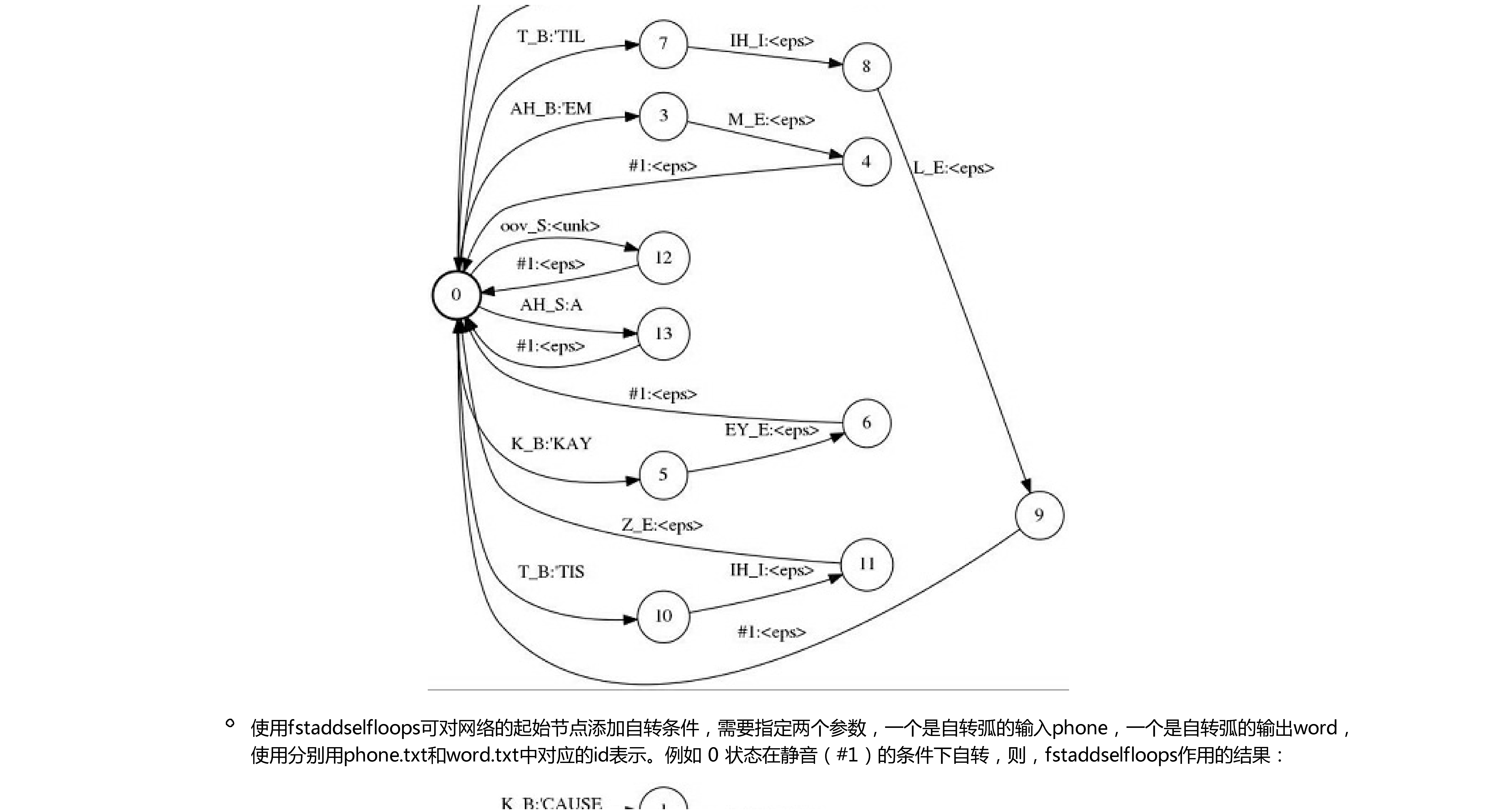 Kaldi学习笔记 构建字典fst脚本 Preparelangsh 关键内容解析fst字典 Csdn博客 