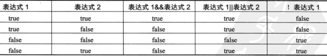 Java入门 标识符、关键字、基本数据类型、变量与常量、运算符关键字标识符常数运算符界符 Csdn博客