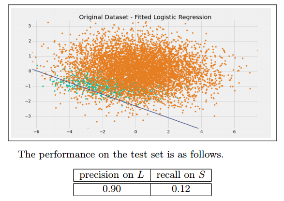 不平衡数据分类算法介绍与比较tomek Link Remove算法 Csdn博客