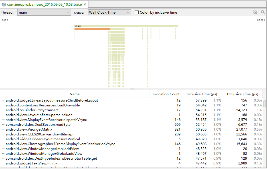 AndroidStudio CPU Monitor使用介绍_android studio cpu monitor-CSDN博客