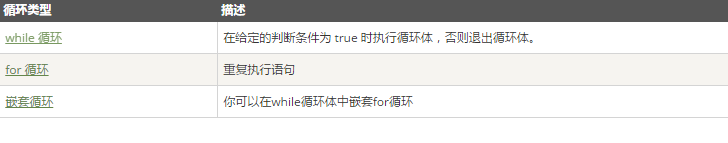 Python循环结构详解 Csdn博客 8546