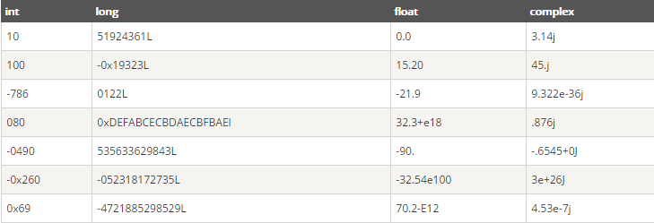 Python Number数字python Import Numbers Csdn博客