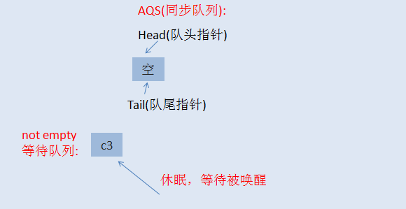 Java并发等待条件的实现原理conditionjava 等待条件机制 Csdn博客